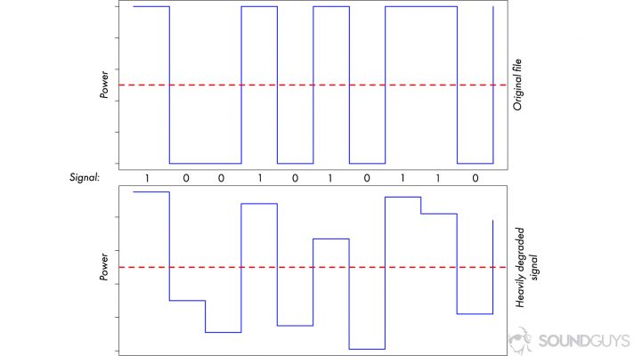Debunking myths about audio cables - SoundGuys
