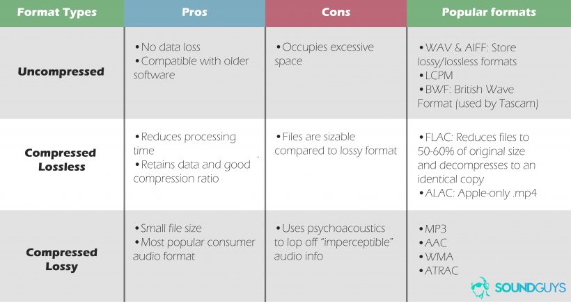 Understanding Bluetooth codecs - SoundGuys