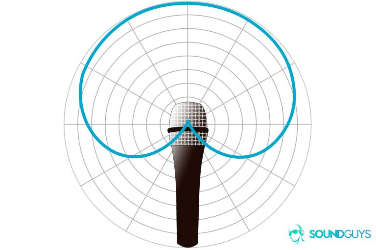 HyperX Solocast review - SoundGuys