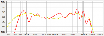 What is frequency response and how does it affect my music?