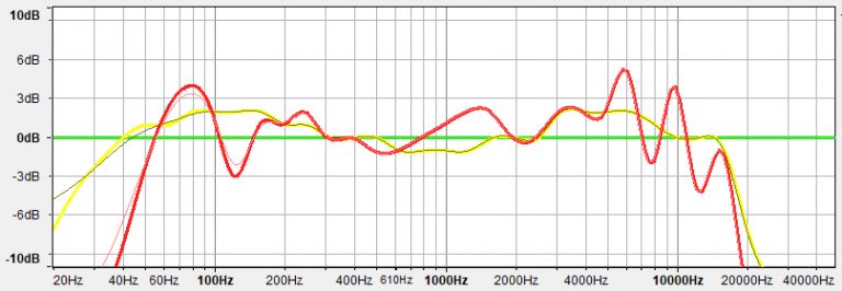 What is frequency response and how does it affect my music?
