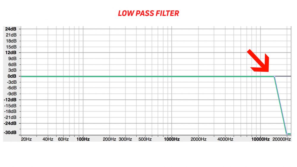 How to equalize: Fine-tune your listening experience - SoundGuys
