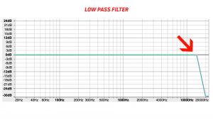 How to equalize: Fine-tune your listening experience - SoundGuys