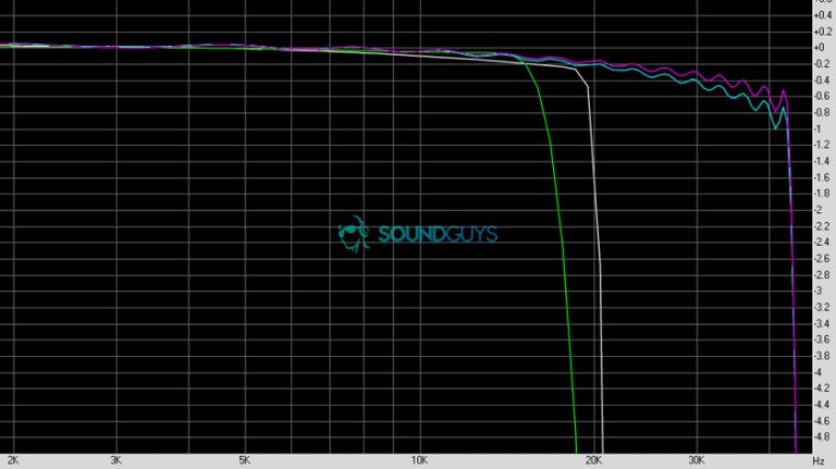 The best phones with a headphone jack and speakers in 2023 - SoundGuys