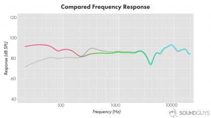 Gaming headset: What to look for when shopping around