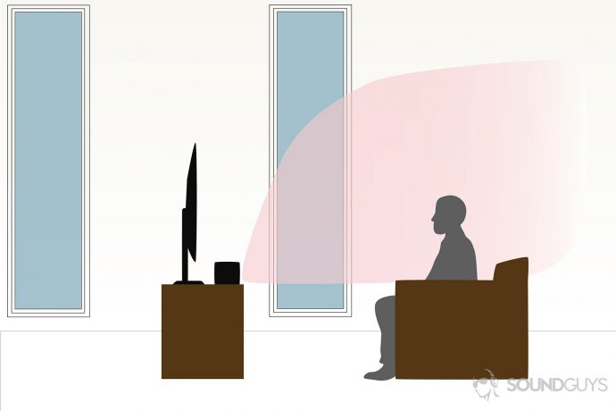 How to set up a Dolby Atmos soundbar - SoundGuys