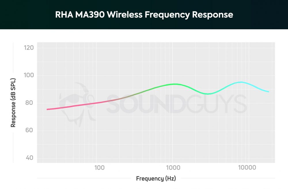 RHA MA390 Wireless review: Budget friendly with aptX and AAC support