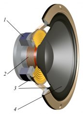 Headphone driver types explained - SoundGuys