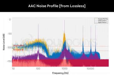 AAC uses clever compression for Bluetooth audio - SoundGuys