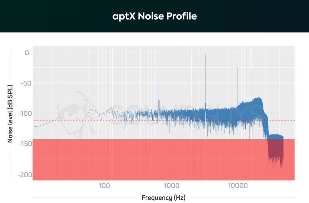 The ultimate guide to Bluetooth: aptX and aptX HD - SoundGuys