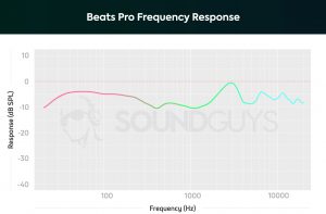 Beats Pro review: Discontinued DJ headphones - SoundGuys