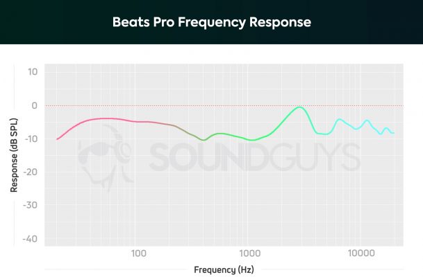 Beats Pro review: Discontinued DJ headphones - SoundGuys