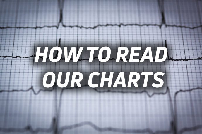 How to read audio charts: Everything you need to know - SoundGuys