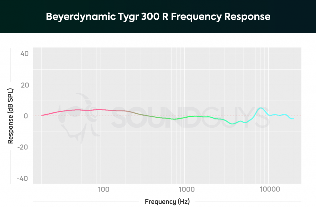 Beyerdynamic TYGR 300 R review - SoundGuys