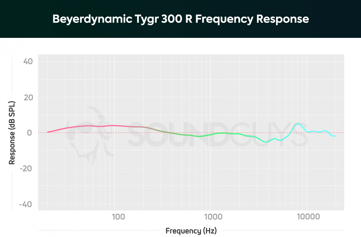 Beyerdynamic TYGR 300 R review - SoundGuys