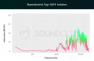 Beyerdynamic TYGR 300 R review - SoundGuys