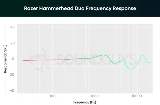 Razer Hammerhead Duo review - SoundGuys