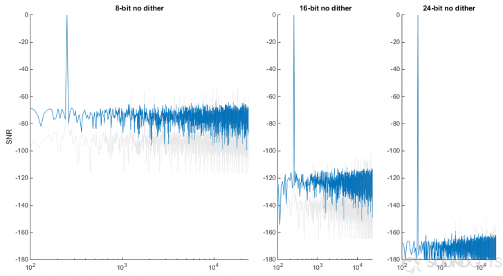 What is dither and how does it matter for modern audio? - SoundGuys