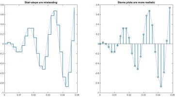 Bit-depth explained: Everything you need to know - SoundGuys