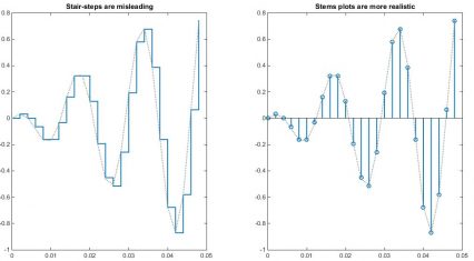Bit-depth explained: Everything you need to know - SoundGuys