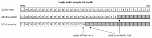 What is dither and how does it matter for modern audio? - SoundGuys