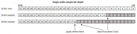 What is dither and how does it matter for modern audio? - SoundGuys