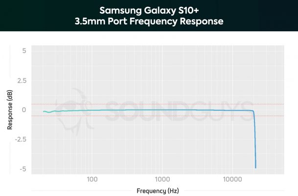 The best phones with a headphone jack and speakers in 2023 - SoundGuys
