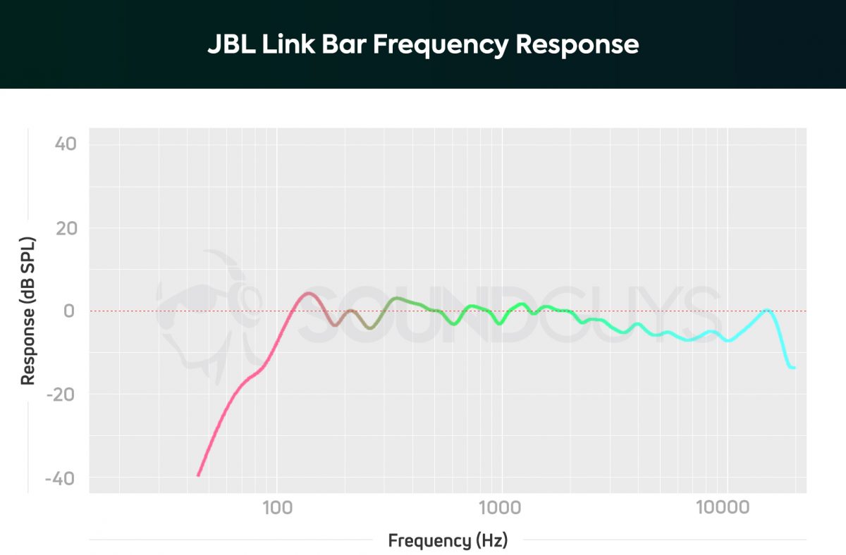 JBL Link Bar review: Jack of all trades - SoundGuys