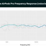 Apple AirPods Pro vs AirPods: Leave it to the Pro - SoundGuys