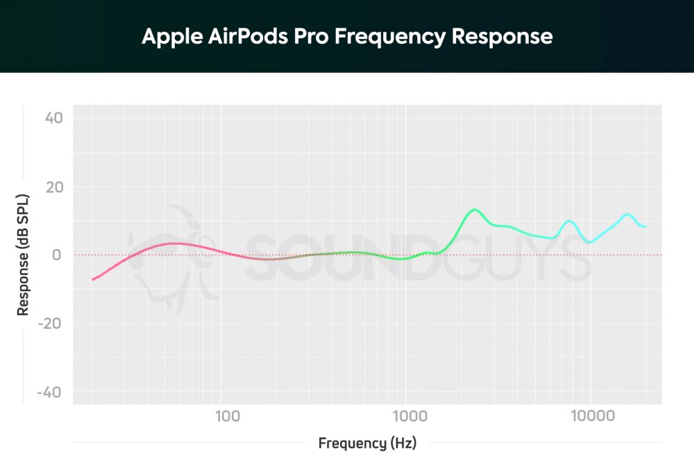 Beats: What's Apple doing with the famed headphone company?
