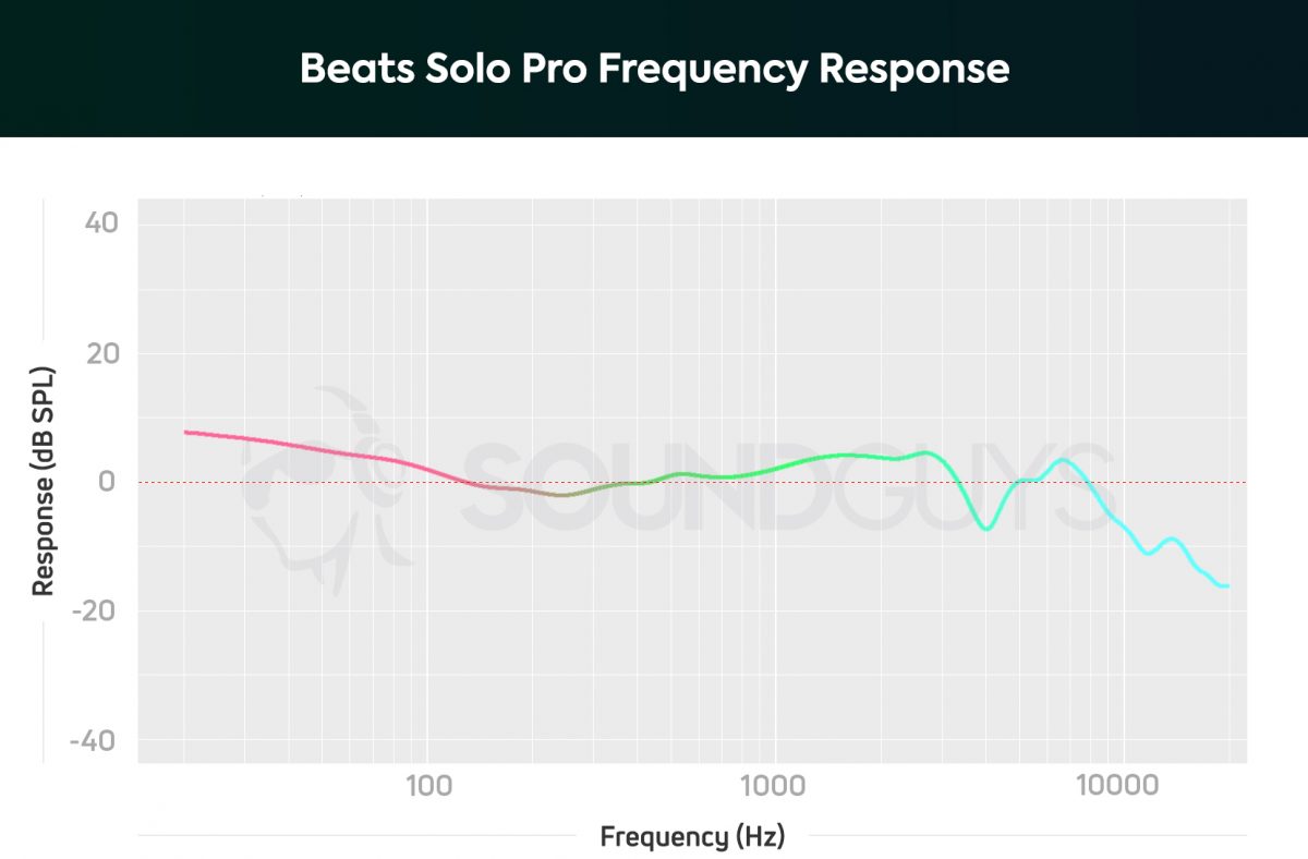 Beats Solo Pro review: Good but discontinued - SoundGuys