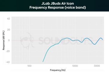 JLab JBuds Air Icon review - SoundGuys