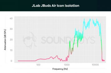 JLab JBuds Air Icon review - SoundGuys