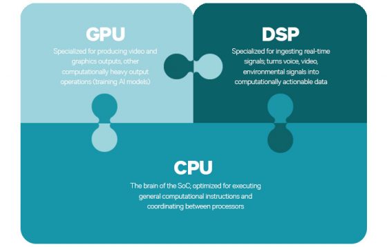 Digital signal processing (DSP) explained - SoundGuys