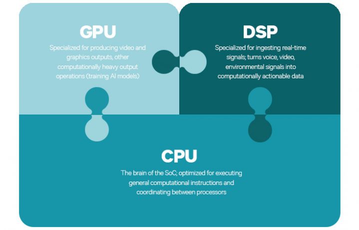 Digital signal processing (DSP) explained - SoundGuys
