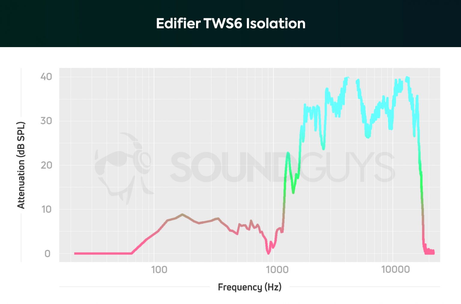 Edifier TWS6 review - SoundGuys