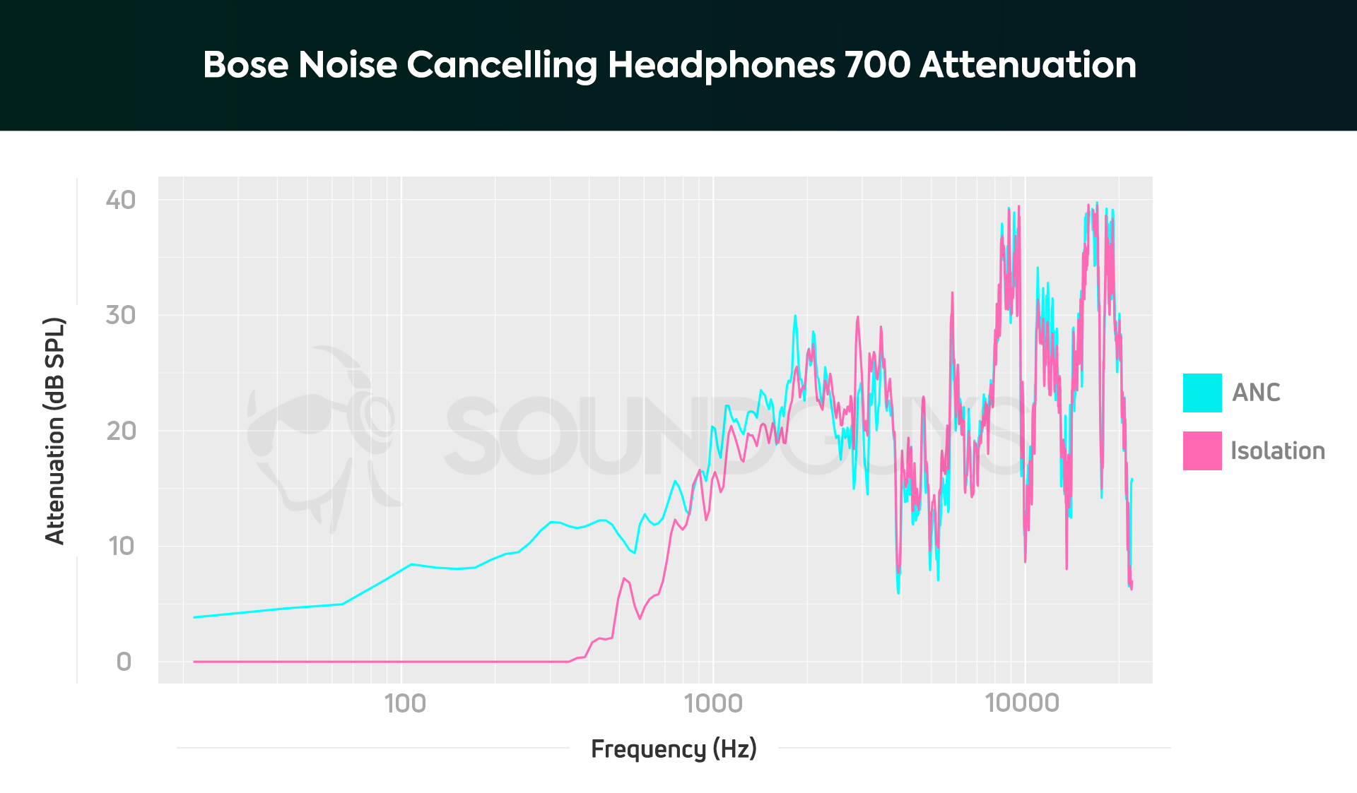 Bose Headphones Comparison Chart at Gary Matthews blog