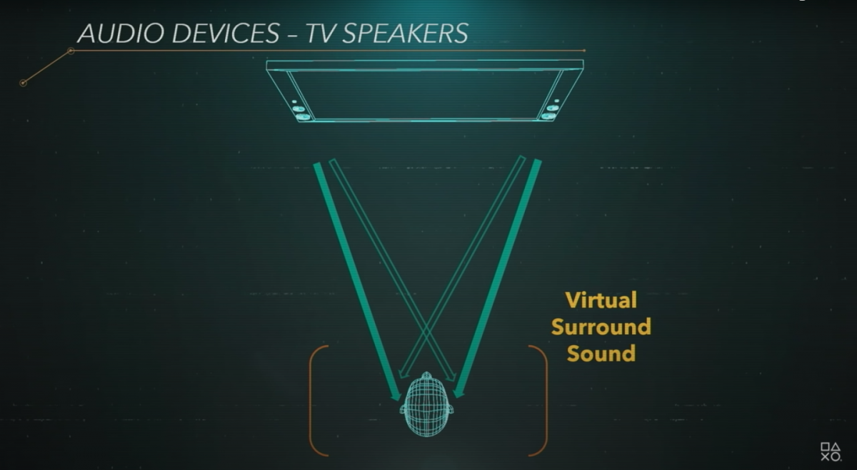 Sony PlayStation 5: What is 3D Audio? - SoundGuys