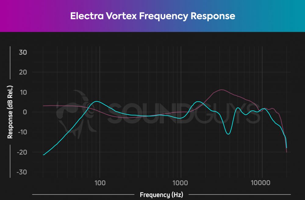 Just how bad are dollar store headphones? - SoundGuys