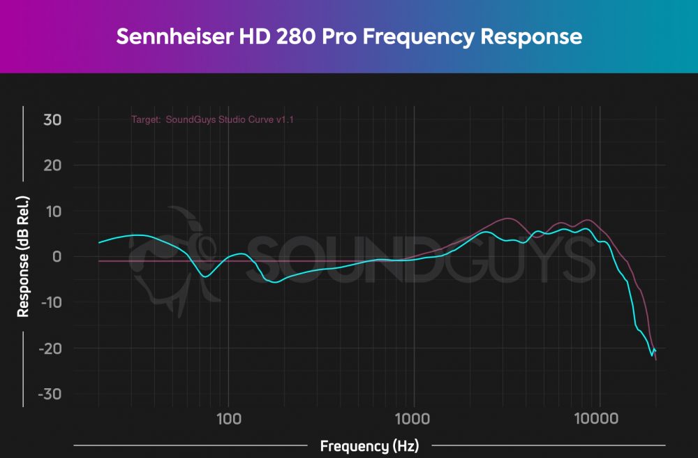 Sennheiser HD 280 Pro review - SoundGuys
