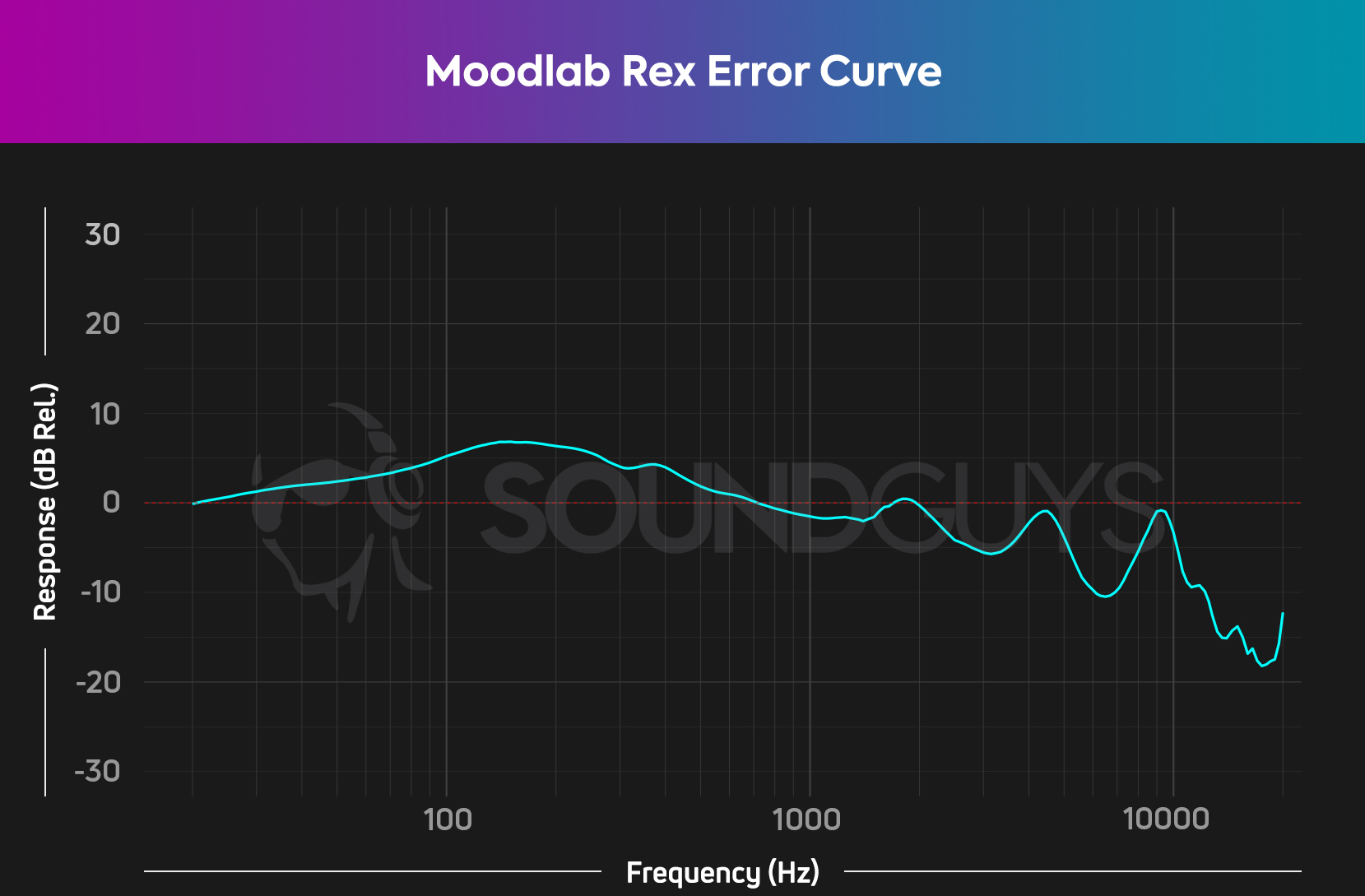 Just how bad are dollar store headphones? - SoundGuys