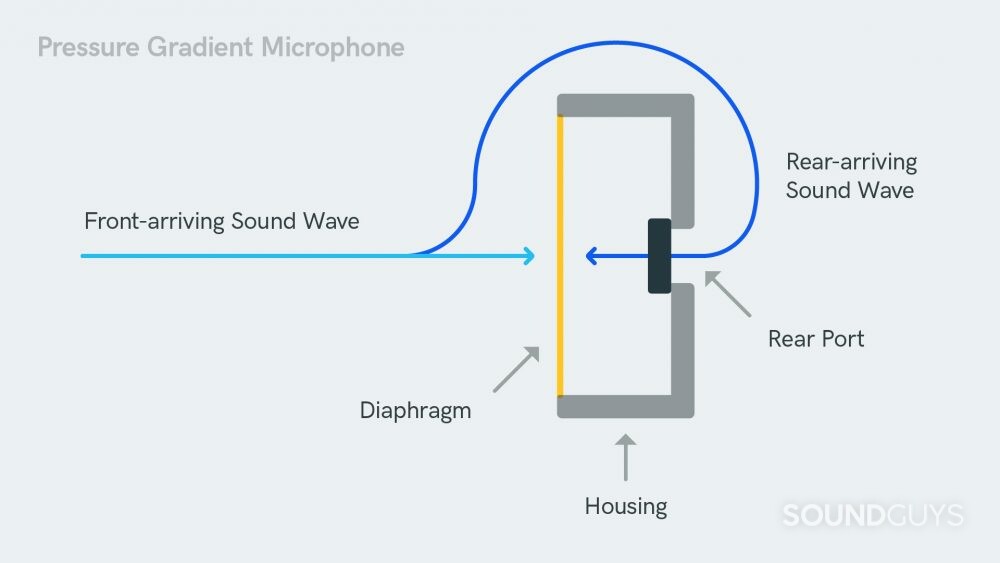 What is the proximity effect, and why does it occur? - SoundGuys