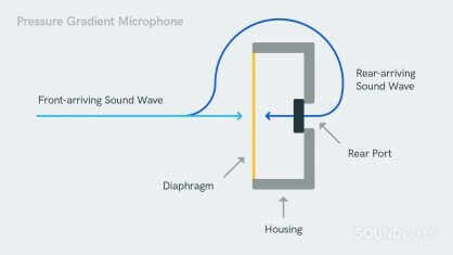 What is the proximity effect, and why does it occur? - SoundGuys
