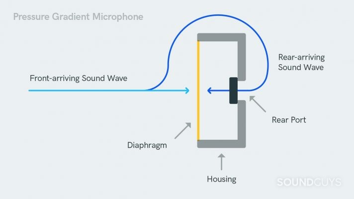 What is the proximity effect, and why does it occur? - SoundGuys