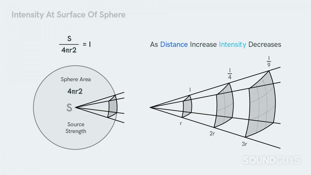 What is the proximity effect, and why does it occur? - SoundGuys