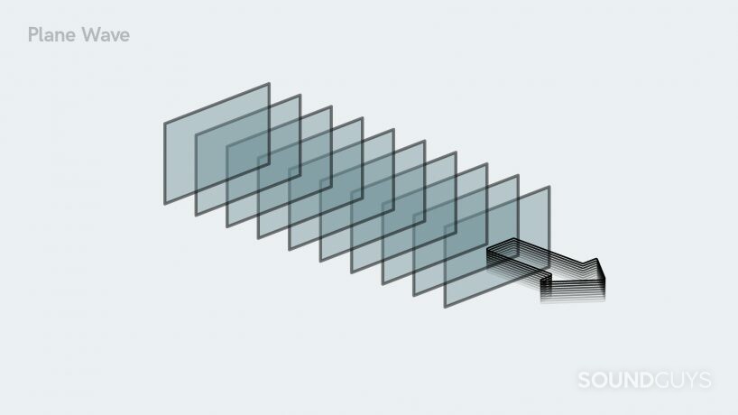 What is the proximity effect, and why does it occur? - SoundGuys