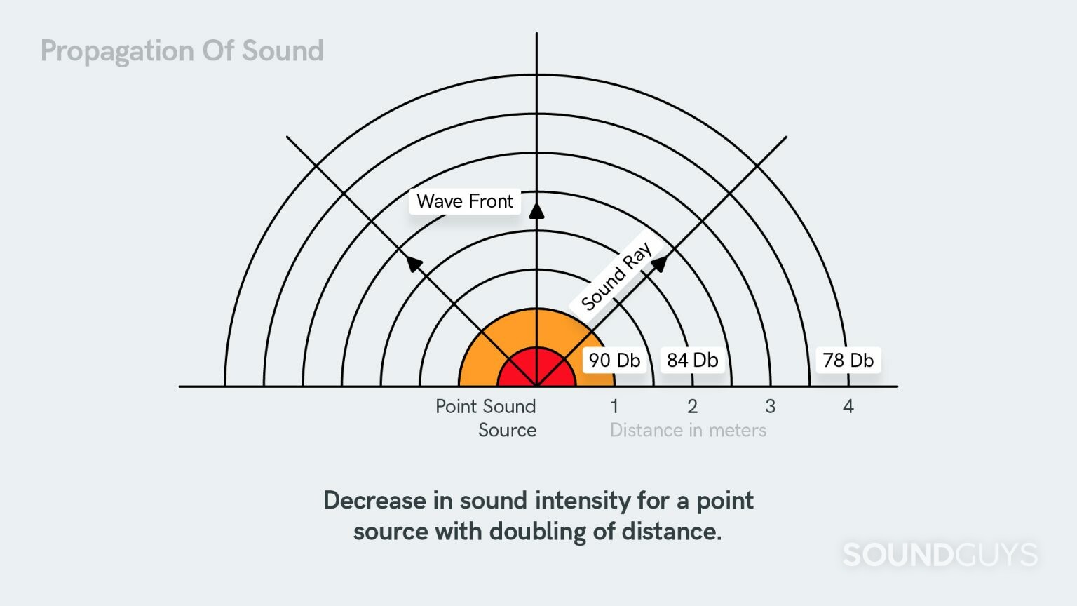 What is the proximity effect, and why does it occur? - SoundGuys