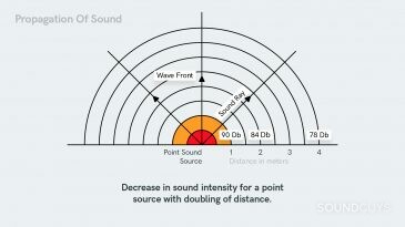 What is the proximity effect, and why does it occur? - SoundGuys