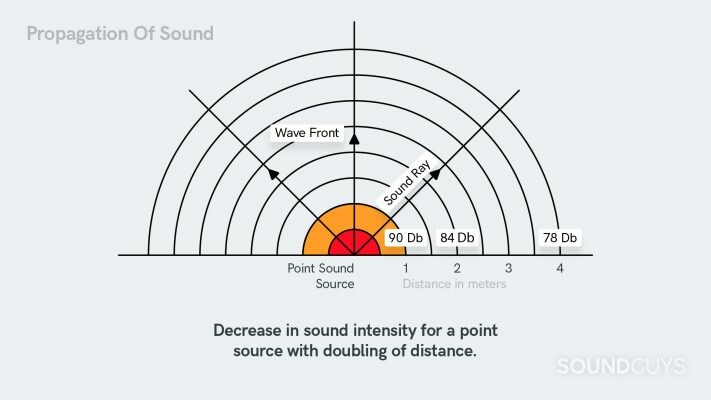 What is the proximity effect, and why does it occur? - SoundGuys