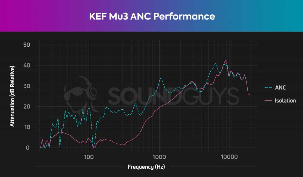 KEF Mu3 review - SoundGuys